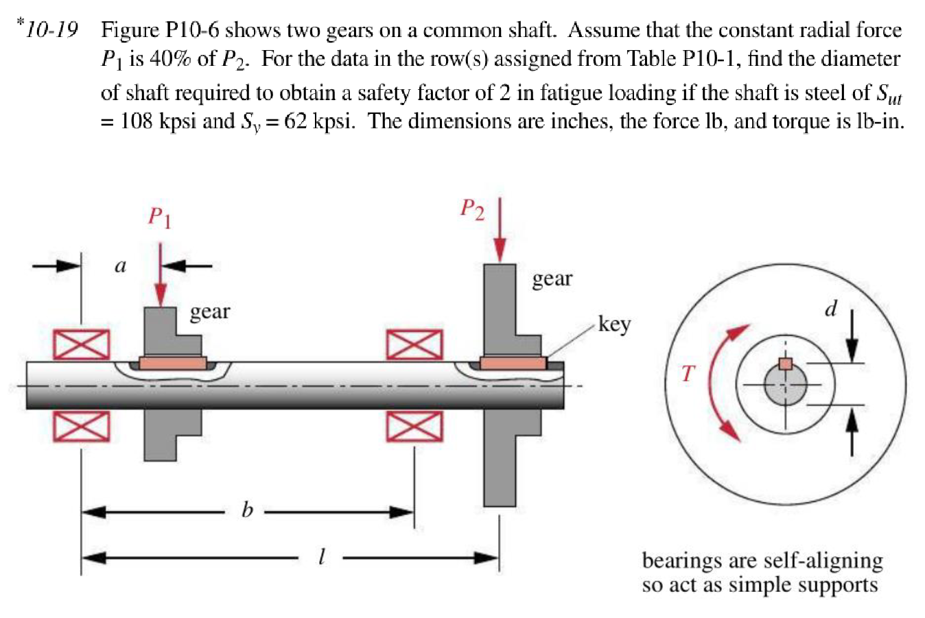 Solved Figure P10-6 ﻿shows two gears on a common shaft. | Chegg.com