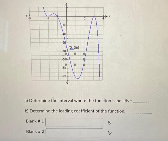 Solved a) Determine the interval where the function is | Chegg.com
