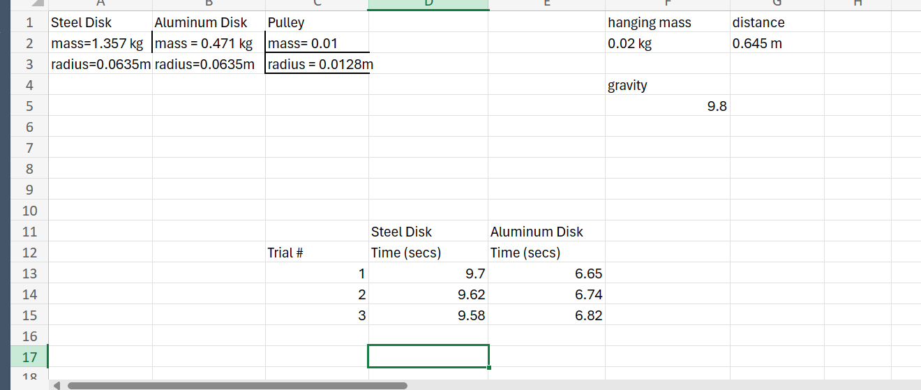 Solved Idisk = mogr2(Δt2)2hplease help calculate | Chegg.com