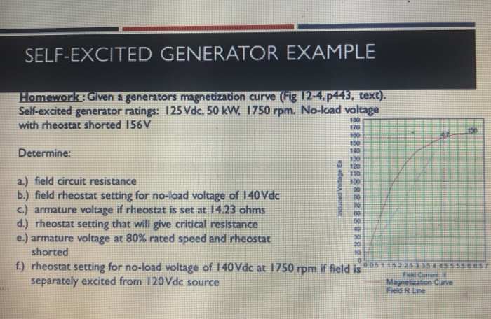 SELF-EXCITED GENERATOR EXAMPLE Homework: Given a | Chegg.com