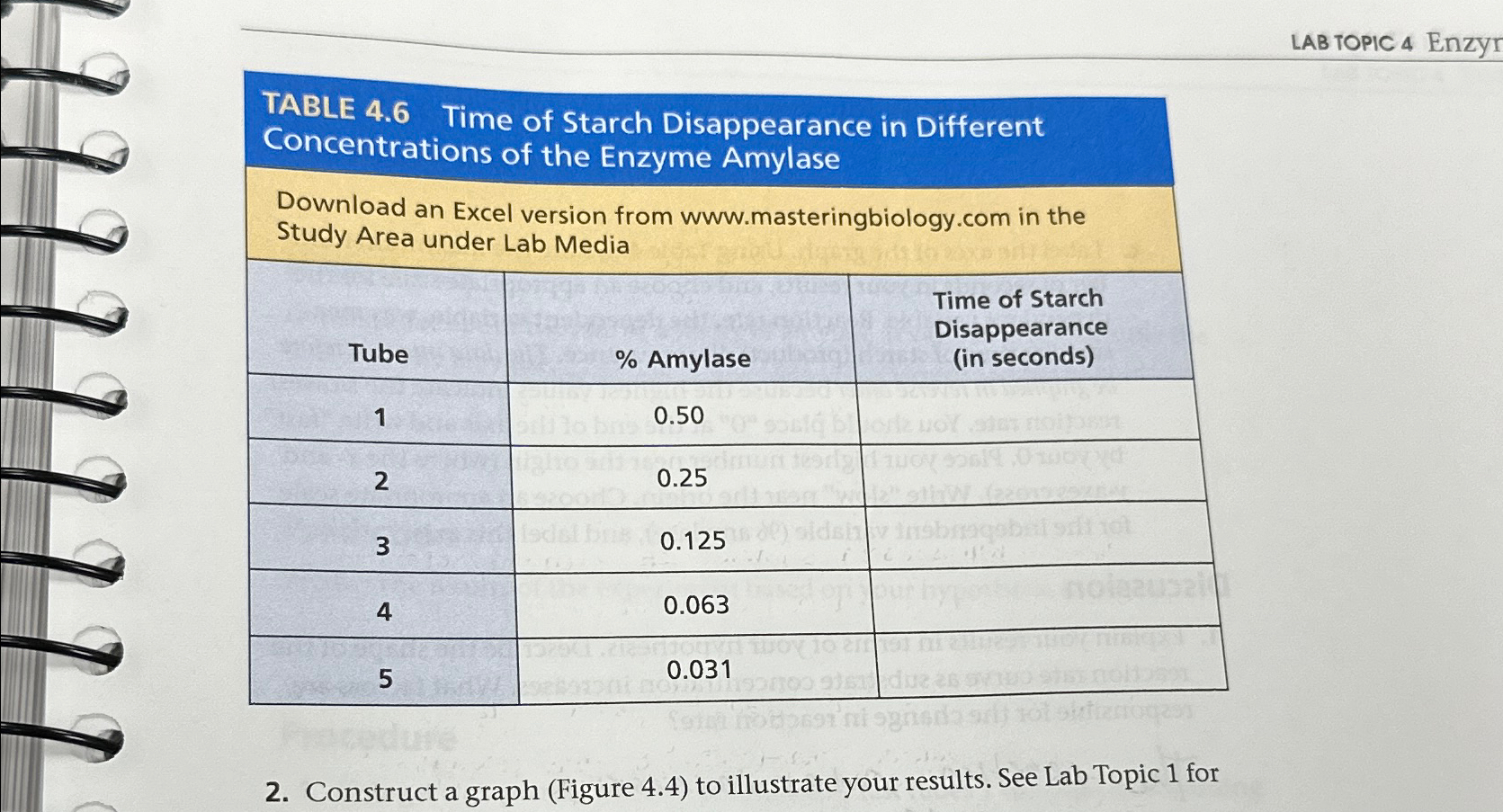 Solved LAB TOPIC 4 ﻿EnzyrTABLE 4.6 ﻿Time of Starch | Chegg.com