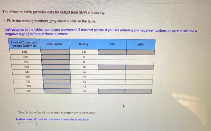 Solved The following table provides data for output (real | Chegg.com