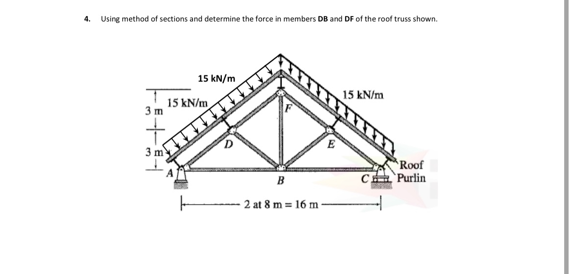 Using method of sections and determine the force in | Chegg.com