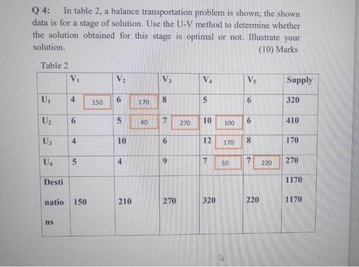 Solved Q 4: In table 2, a balance transportation problem is | Chegg.com