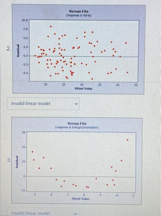 Solved Residuals Versus Temperature (response is Time | Chegg.com
