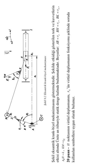 The figure shows the eccentric crank-connecting rod | Chegg.com