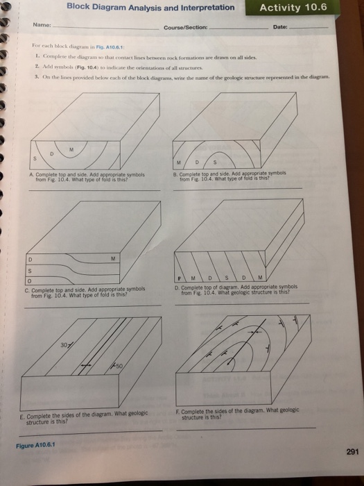 Solved Block Diagram Analysis and Interpretation Activity | Chegg.com