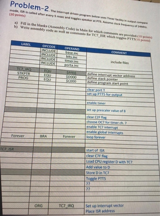 Problem-2 The interrupt driven program below uses | Chegg.com
