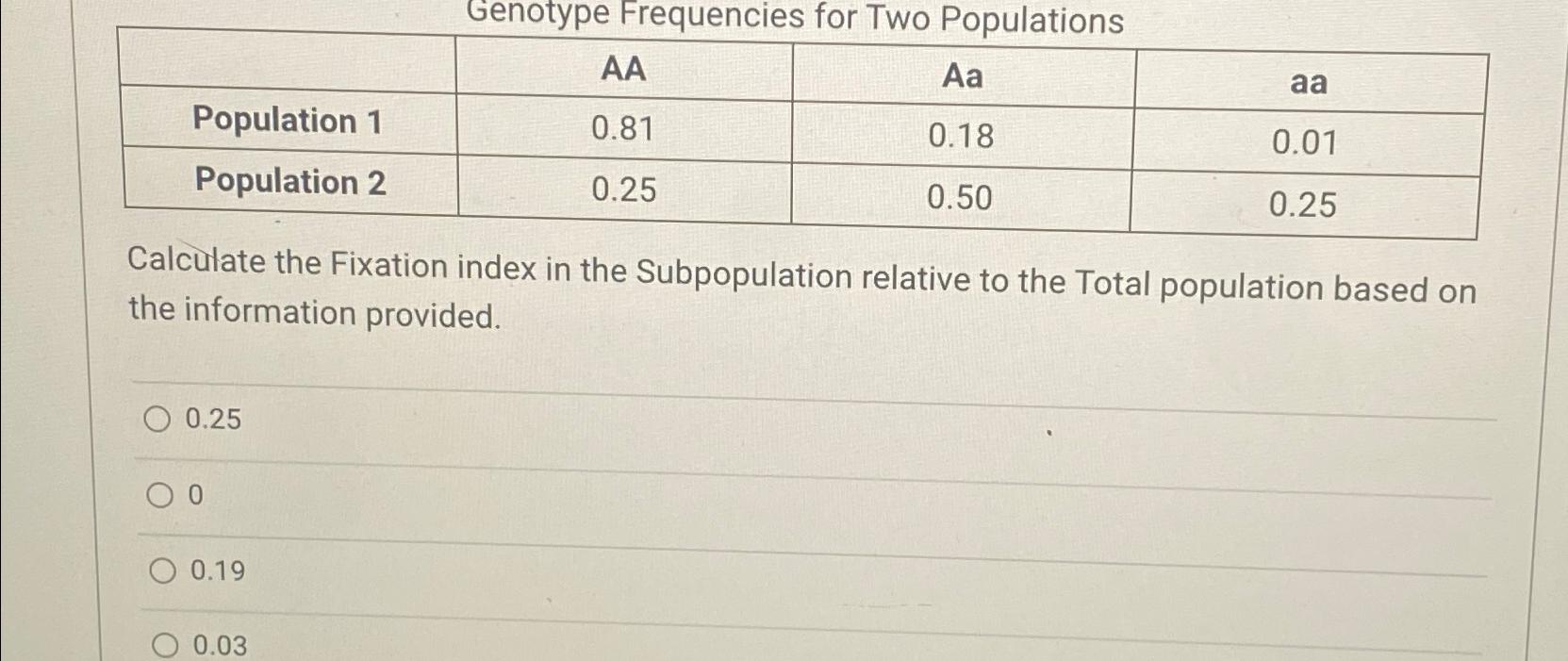 Solved Genotype Frequencies for Two | Chegg.com