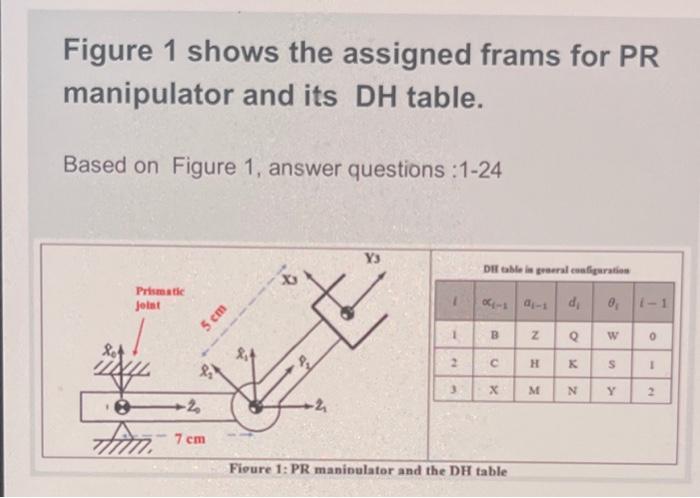 Solved Figure 1 shows the assigned frams for PR manipulator | Chegg.com
