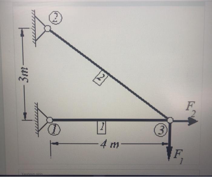 Solved Calculate the vertical displacement of Node 3 of the | Chegg.com