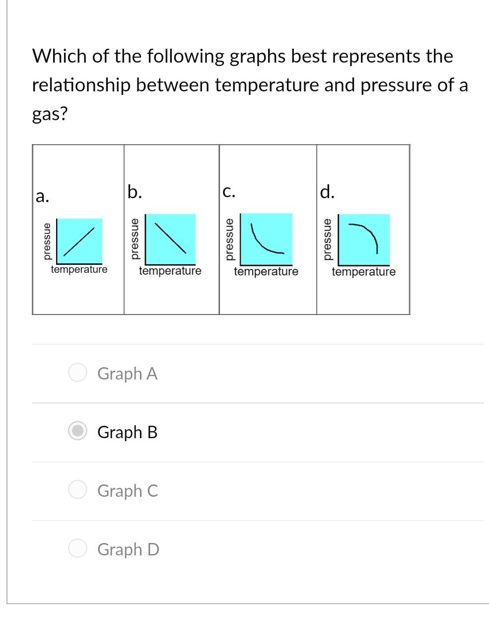Solved Which of the following graphs best represents the | Chegg.com