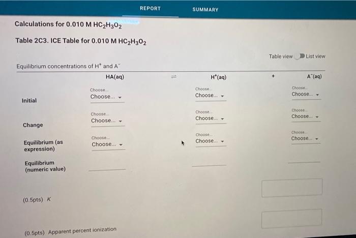 Solved REPORT SUMMARY Calculations for 0.010 M HC2H302 Table | Chegg.com