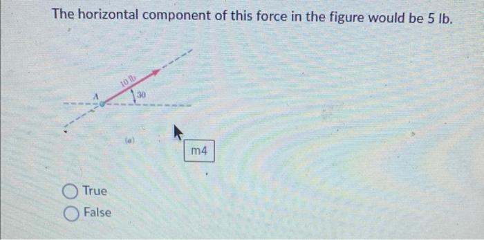 Solved The horizontal component of this force in the figure | Chegg.com