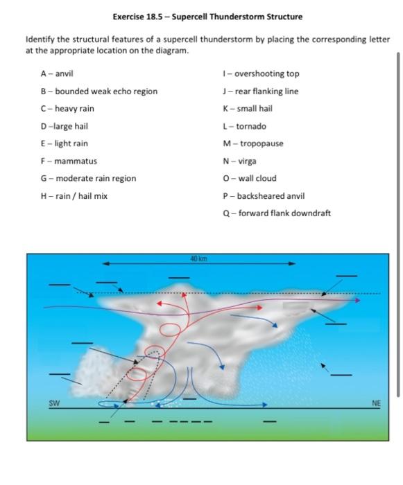 Solved Exercise 18.5 - Supercell Thunderstorm Structure | Chegg.com