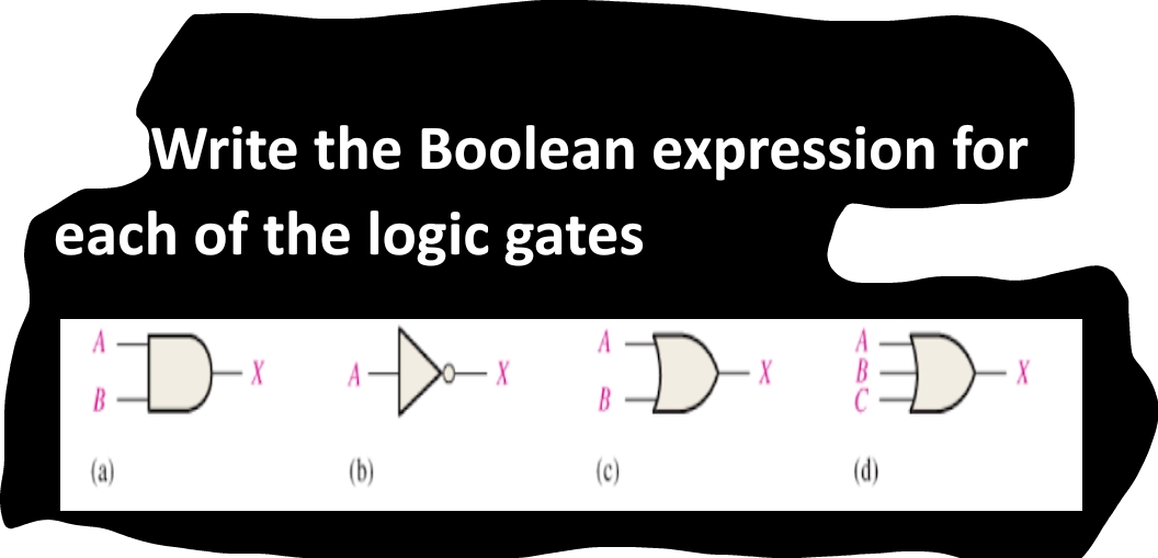 Solved Write the Boolean expression for each of the logic | Chegg.com
