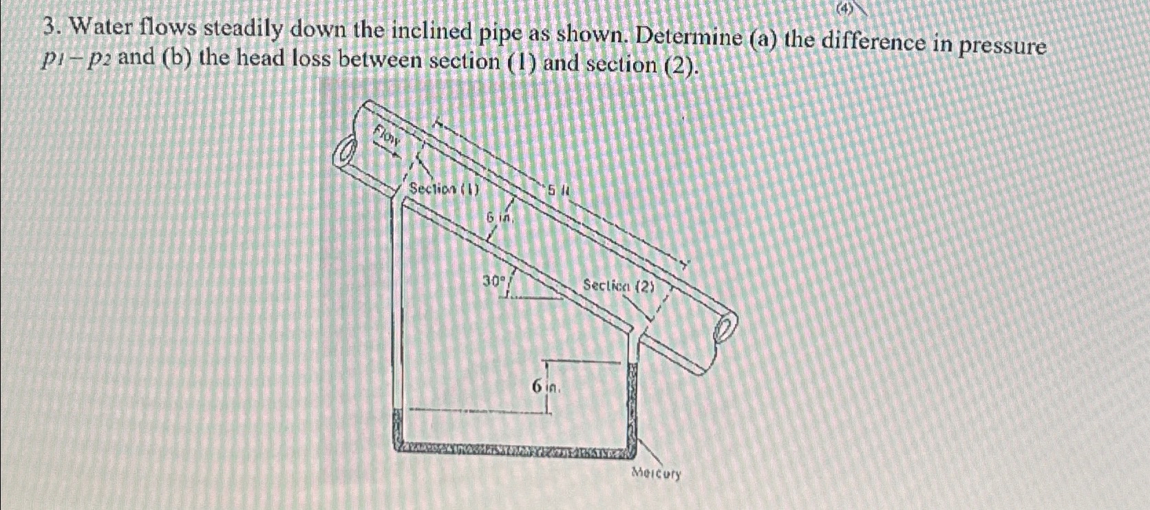 Water flows steadily down the inclined pipe as shown. | Chegg.com