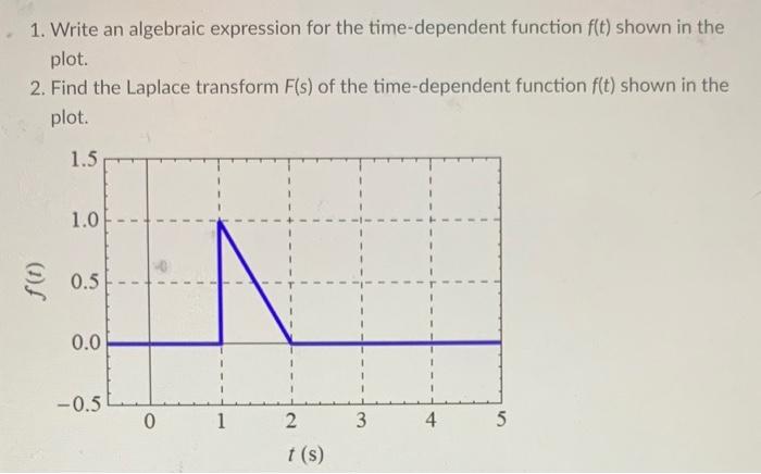 Solved 1. Write an algebraic expression for the | Chegg.com
