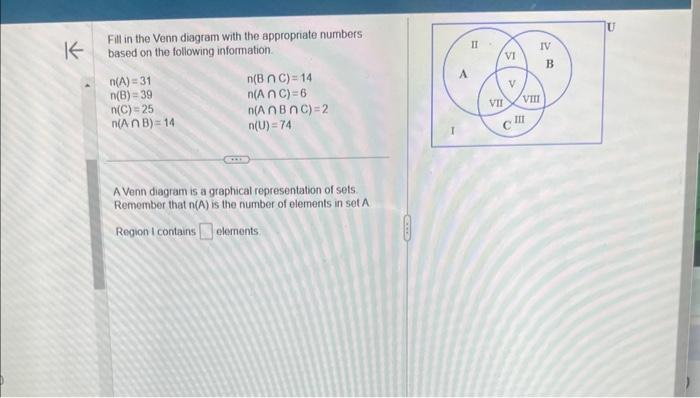Solved Fill in the Venn diagram with the appropriate numbers | Chegg.com