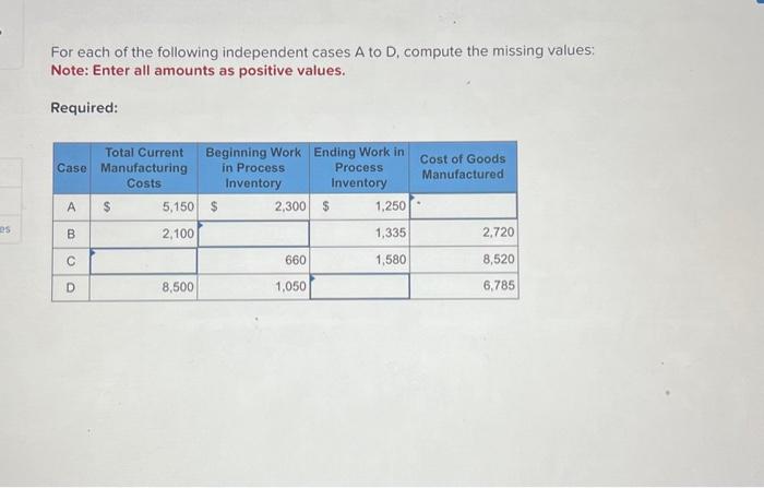 Solved For each of the following independent cases A to D, | Chegg.com