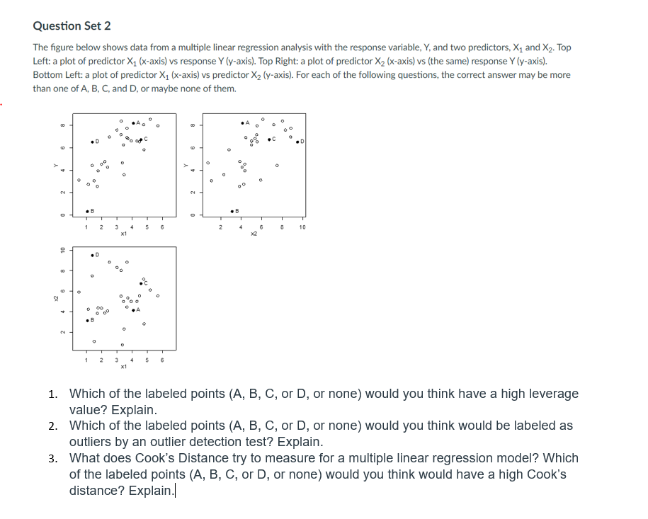 Solved Question Set 2The figure below shows data from a | Chegg.com