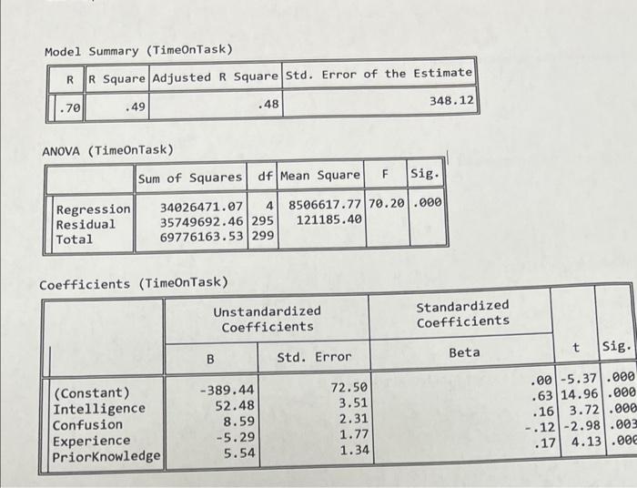 Solved Model Summary (TimeOnTask) R R Square Adjusted R | Chegg.com