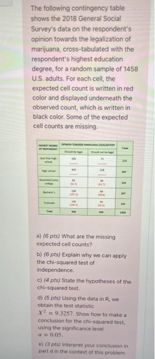 Solved The following contingency table shows the 2018 | Chegg.com