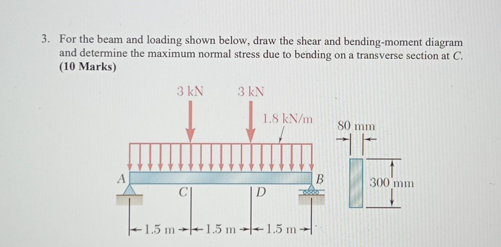 Solved For the beam and loading shown below, draw the shear | Chegg.com