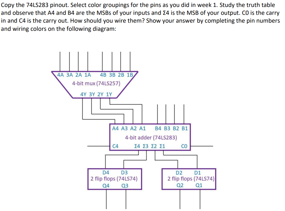 Copy the 74LS283 ﻿pinout. Select color groupings for | Chegg.com