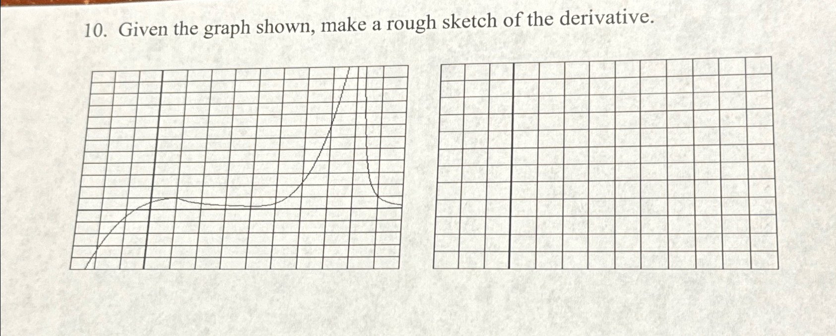 Given the graph shown, make a rough sketch of the | Chegg.com