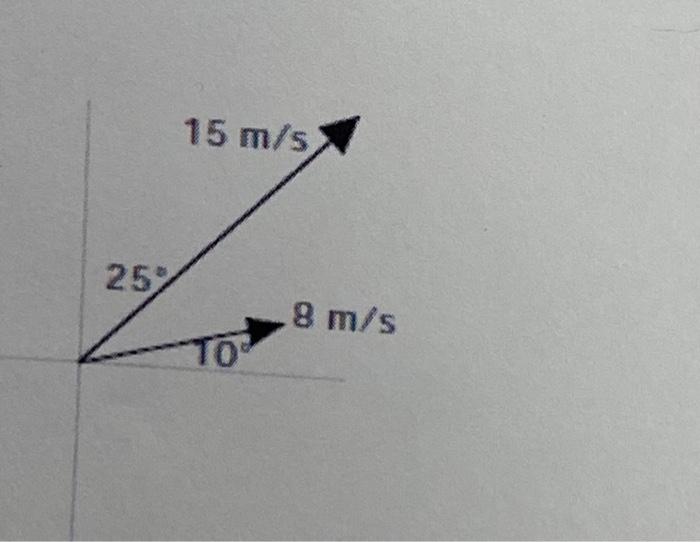 Solved Adding by Vector componants | Chegg.com