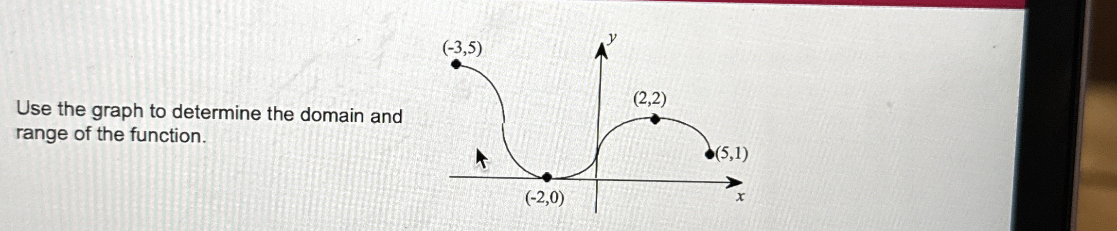 Solved Use the graph to determine the domain and range of | Chegg.com