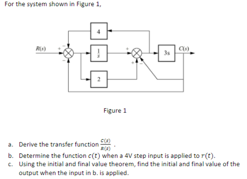 Solved For the system shown in Figure 1,Figure 1a. ﻿Derive | Chegg.com
