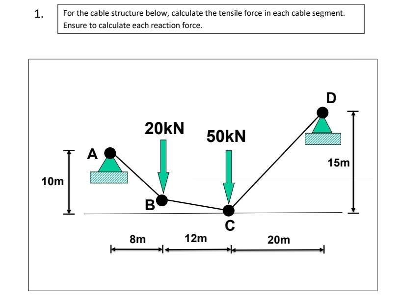 Solved For the cable structure below, calculate the tensile | Chegg.com
