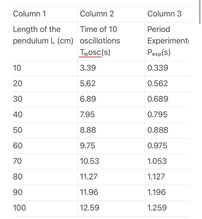 Solved Simple Pendulum Experiment In the Simple Pendulum | Chegg.com