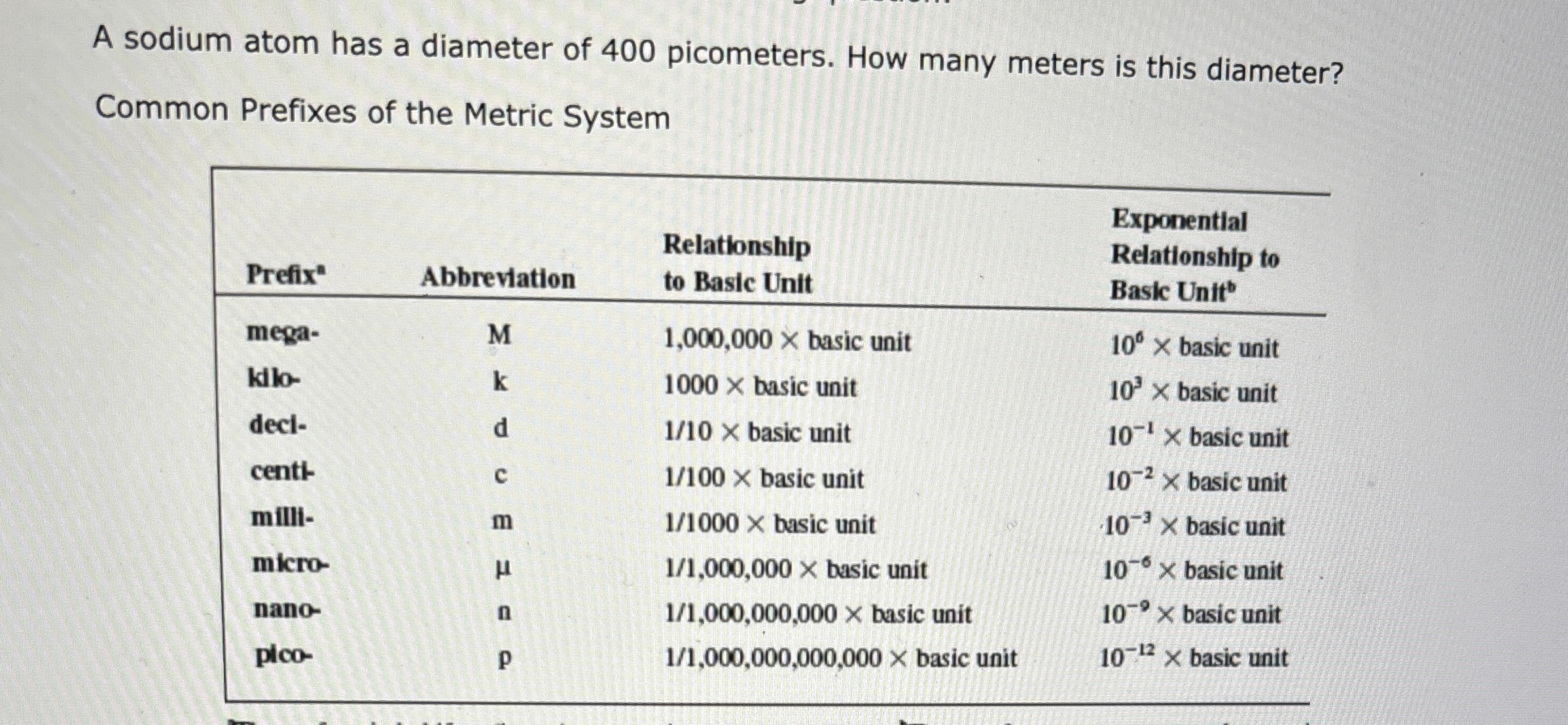 Solved A sodium atom has a diameter of 400 ﻿picometers. How | Chegg.com