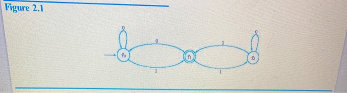 Solved 1. Which of the strings 0001, 01001, 0000110 are | Chegg.com