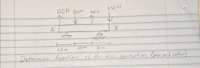 Solved Determine Reactions at the two connections (pin and | Chegg.com