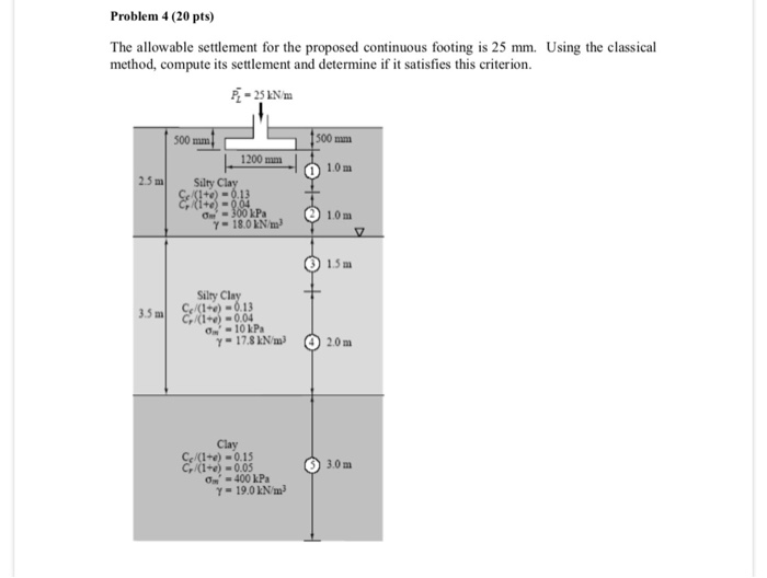 Solved Problem 4 (20 pts) The allowable settlement for the | Chegg.com
