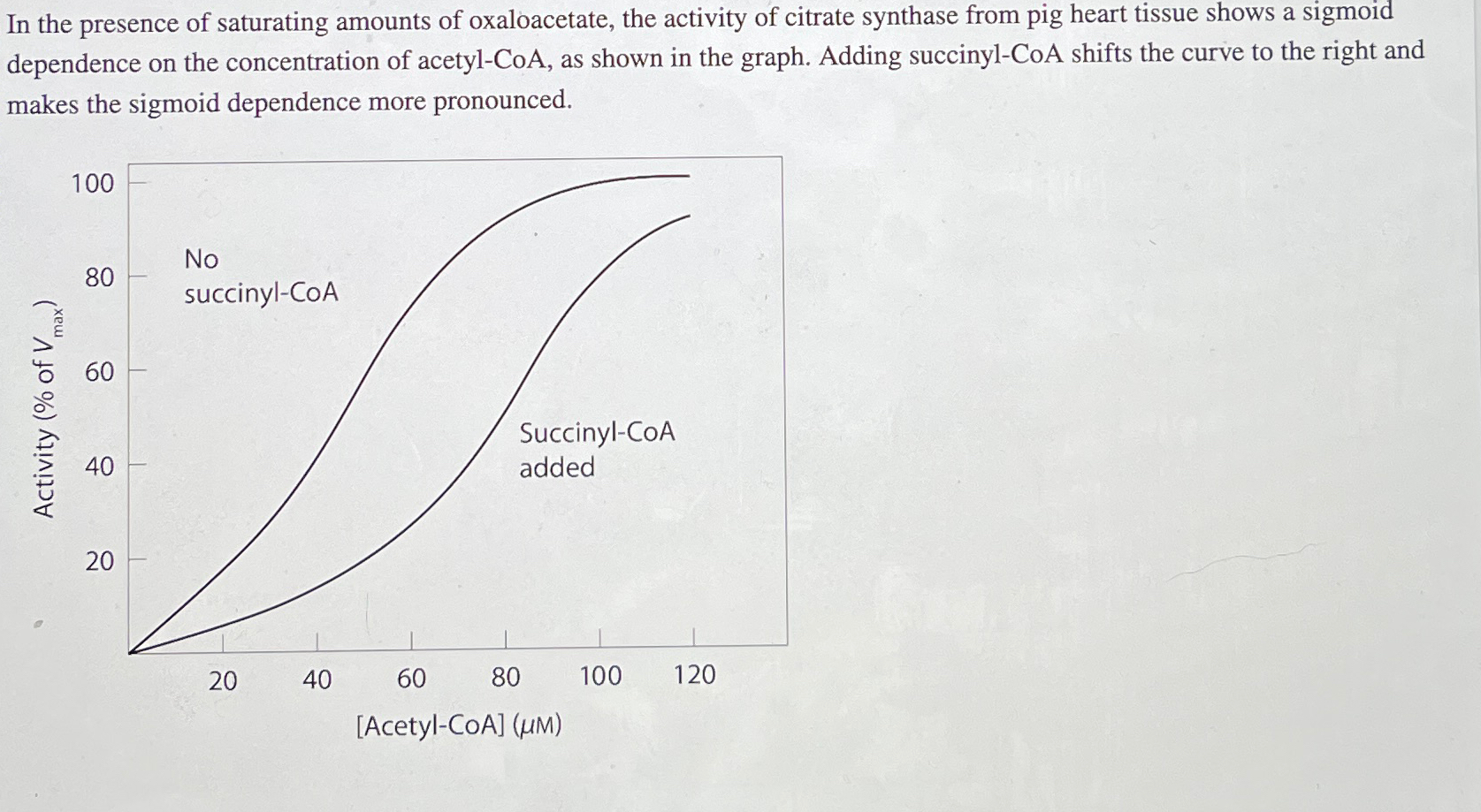 Solved In the presence of saturating amounts of | Chegg.com