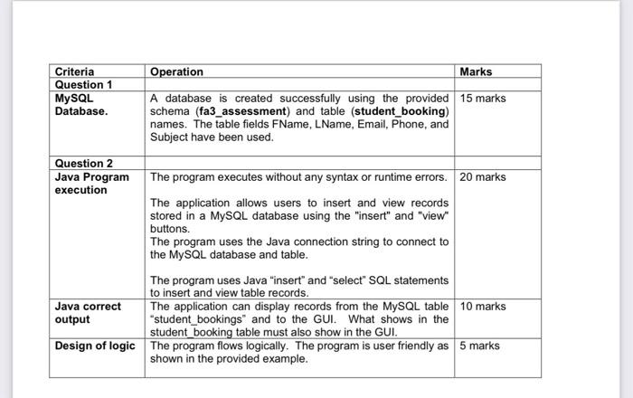 Solved Export your database "fa3_assessment" and | Chegg.com