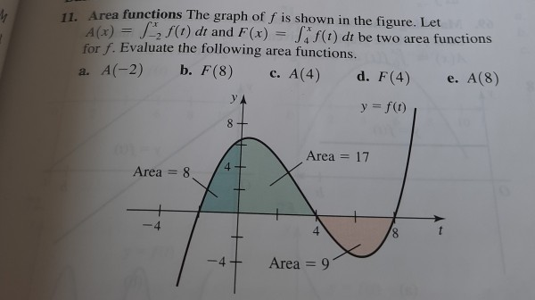 Solved M 11. Area functions The graph of f is shown in the | Chegg.com