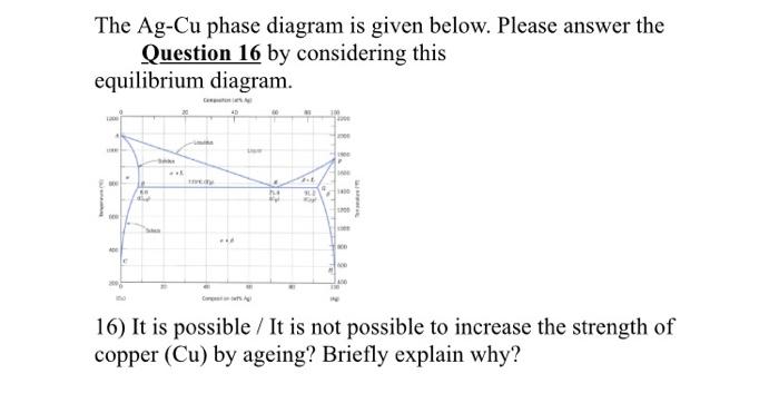 Solved 14) The anomaly of gamma prime phase in super alloys | Chegg.com