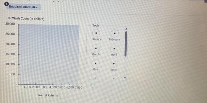 Required: 1. Prepare a scattergraph plot. (Place car | Chegg.com Required: 1. Prepare a scattergraph plot. (Place car | Chegg.com