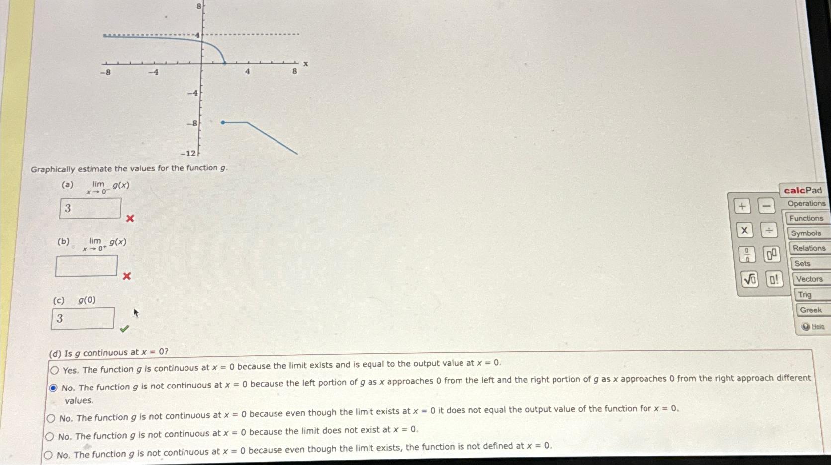 Solved Graphically estimate the values for the function | Chegg.com