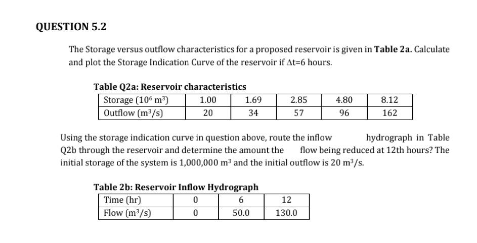 Solved The Storage versus outflow characteristics for a | Chegg.com