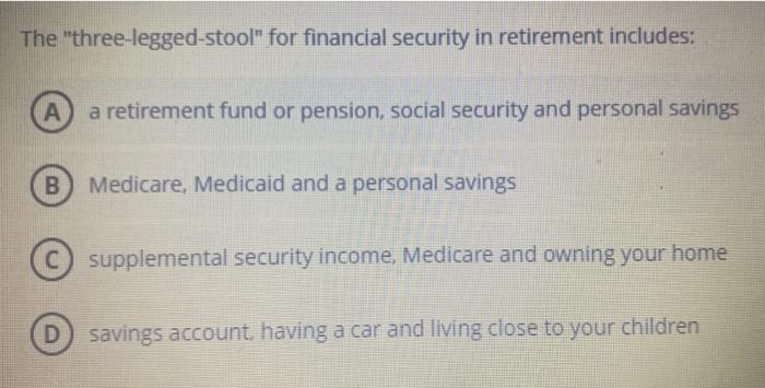 Solved The "three-legged-stool" for financial security in | Chegg.com
