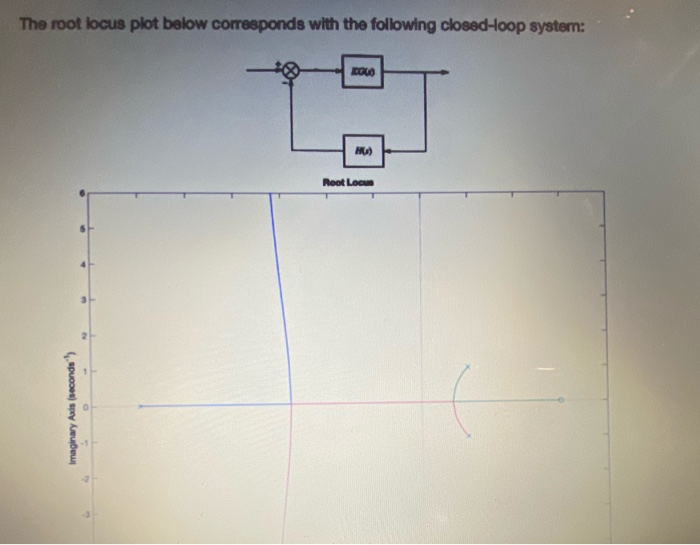 Solved Note: all finite open-loop poles and zeros are | Chegg.com