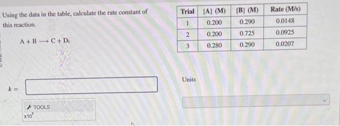 Solved Using the data in the table, calculate the rate | Chegg.com