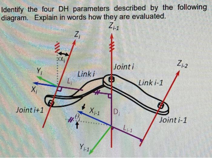 Solved Identify the four DH parameters described by the | Chegg.com